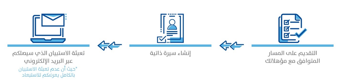Capital Market Authority